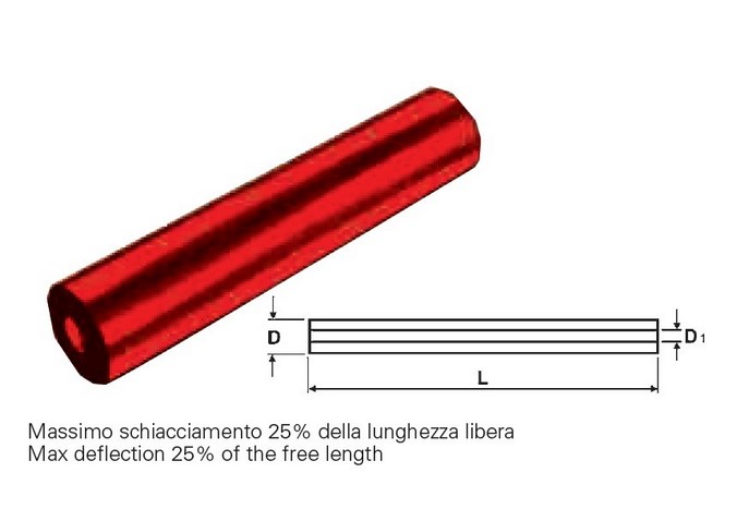 Molle e poliuretano - Springs and polyurethane